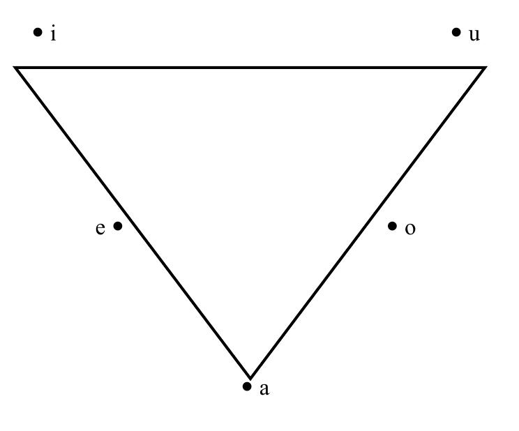 Figure 2 - from TEACHING THE WHYS BEHIND THE HOWS OF