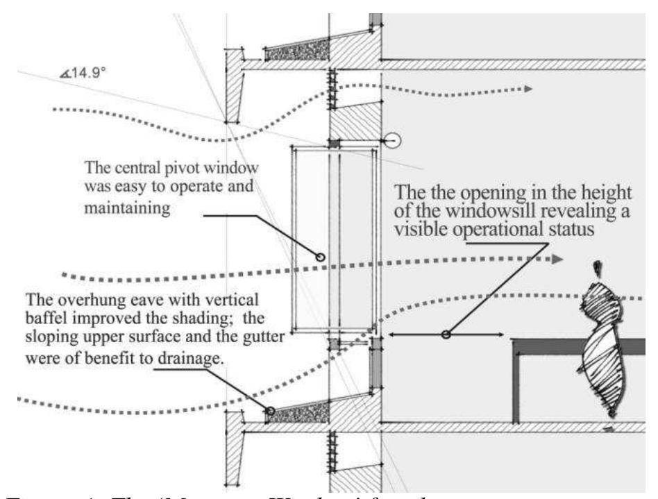Status, which was more evident to occupants (fig 4).