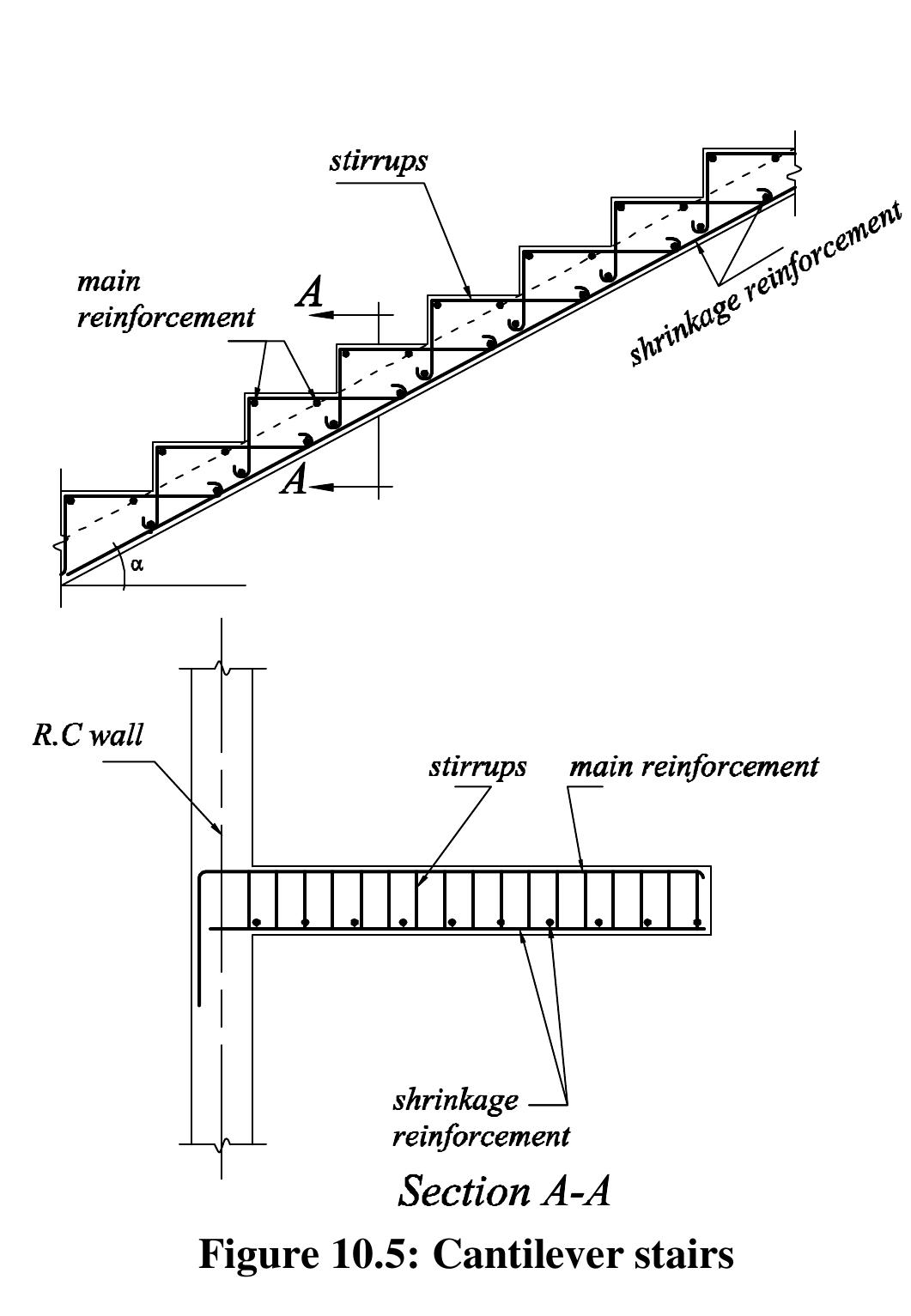 A. dead load: [he dead load includes own weight of the step,