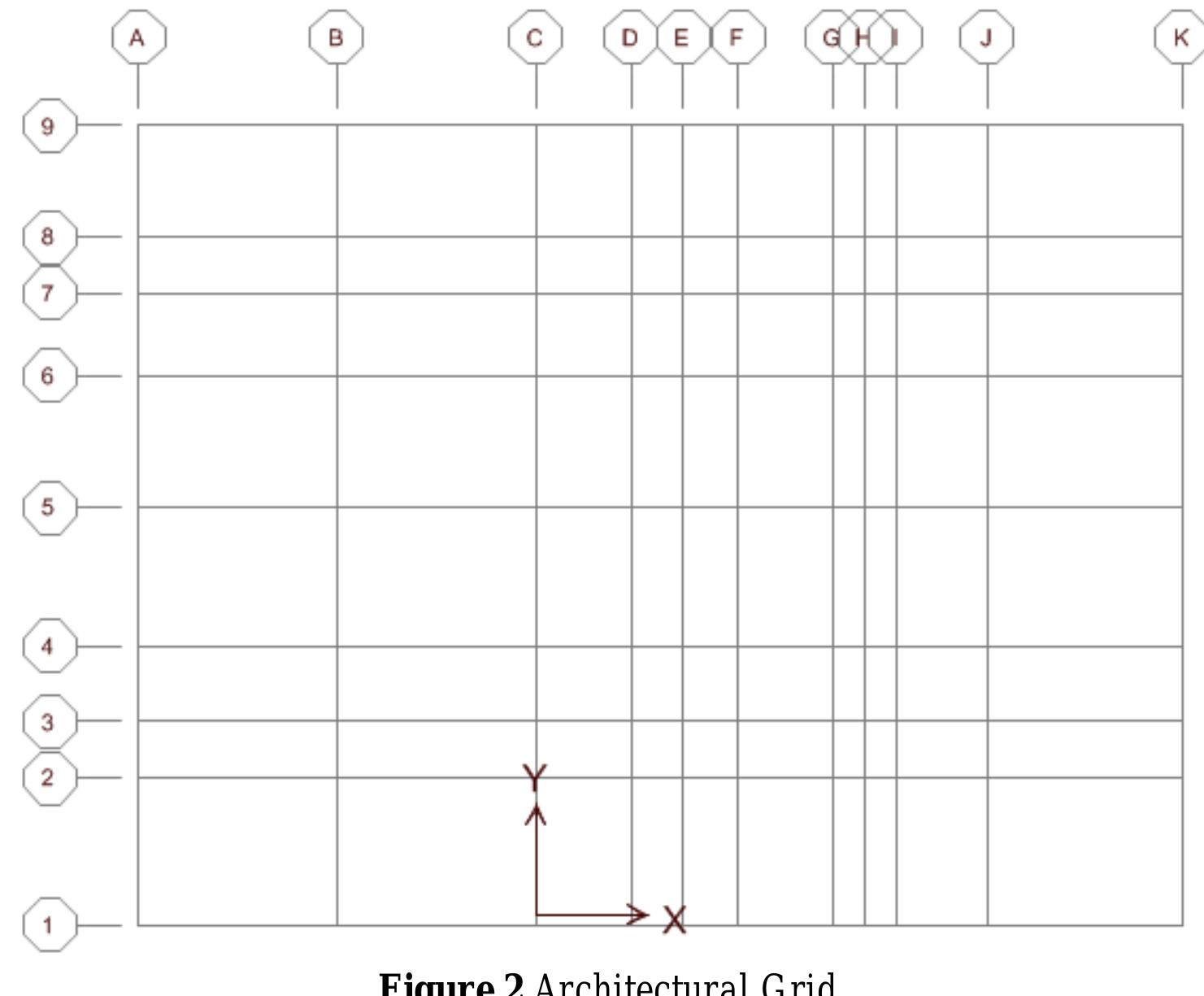 Use the drop-down boxes to select the dx f layer names that
