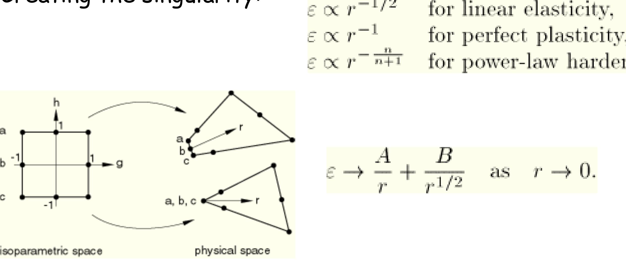 Figure 3 - Modeling Fracture and Failure with Abaqus