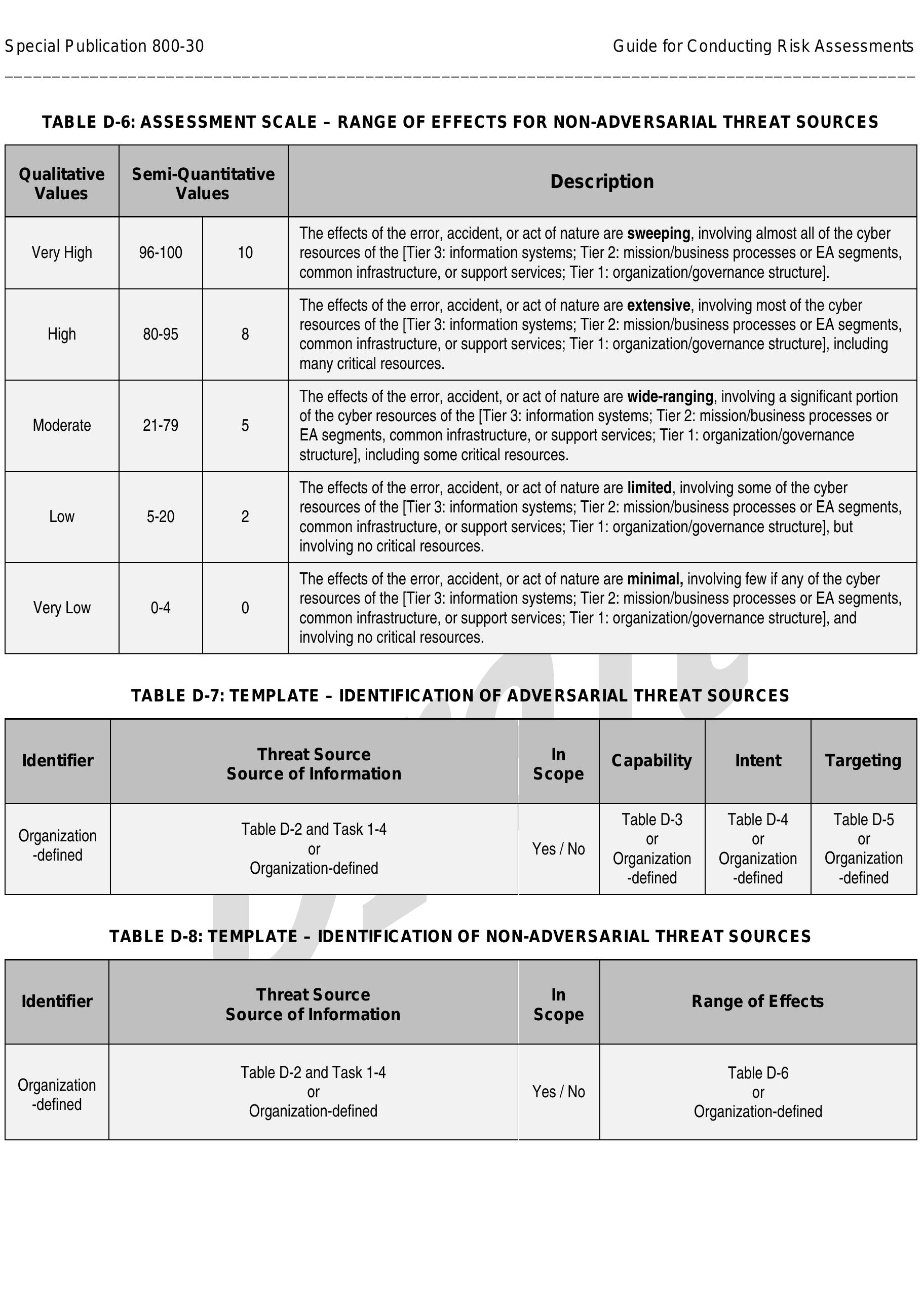 Table 8 - NIST SP 800-30 Guide For Conducting Risk