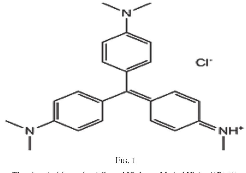 Figure 1 - Absorption spectrum of Crystal Violet in