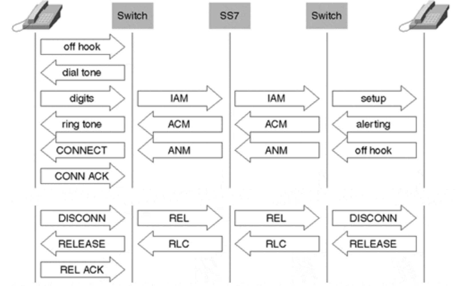 To better explain the diagram in figure 1-11, let's walk
