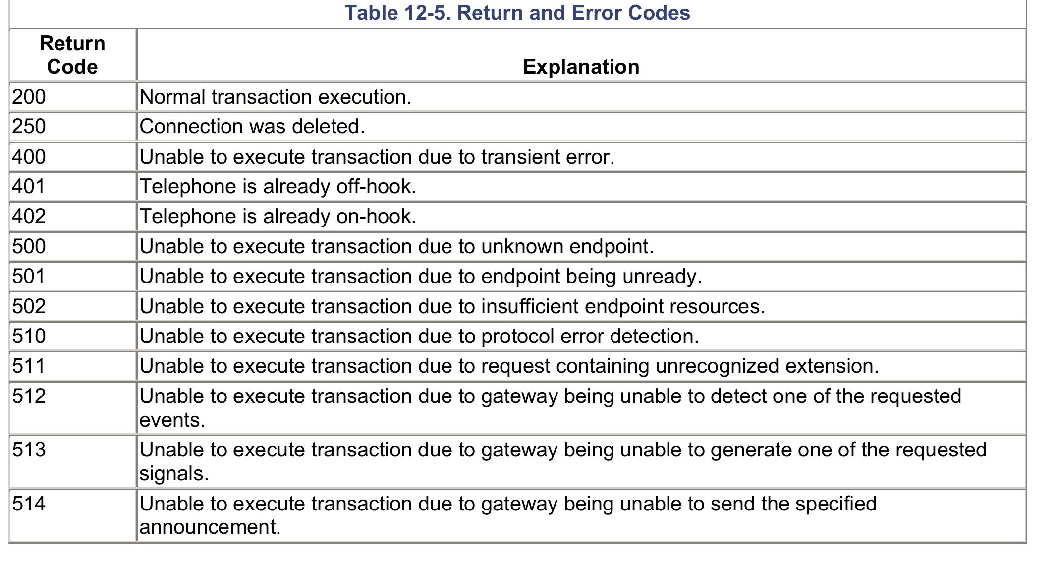 Call-flows sgcp message acknowledgments contain return codes