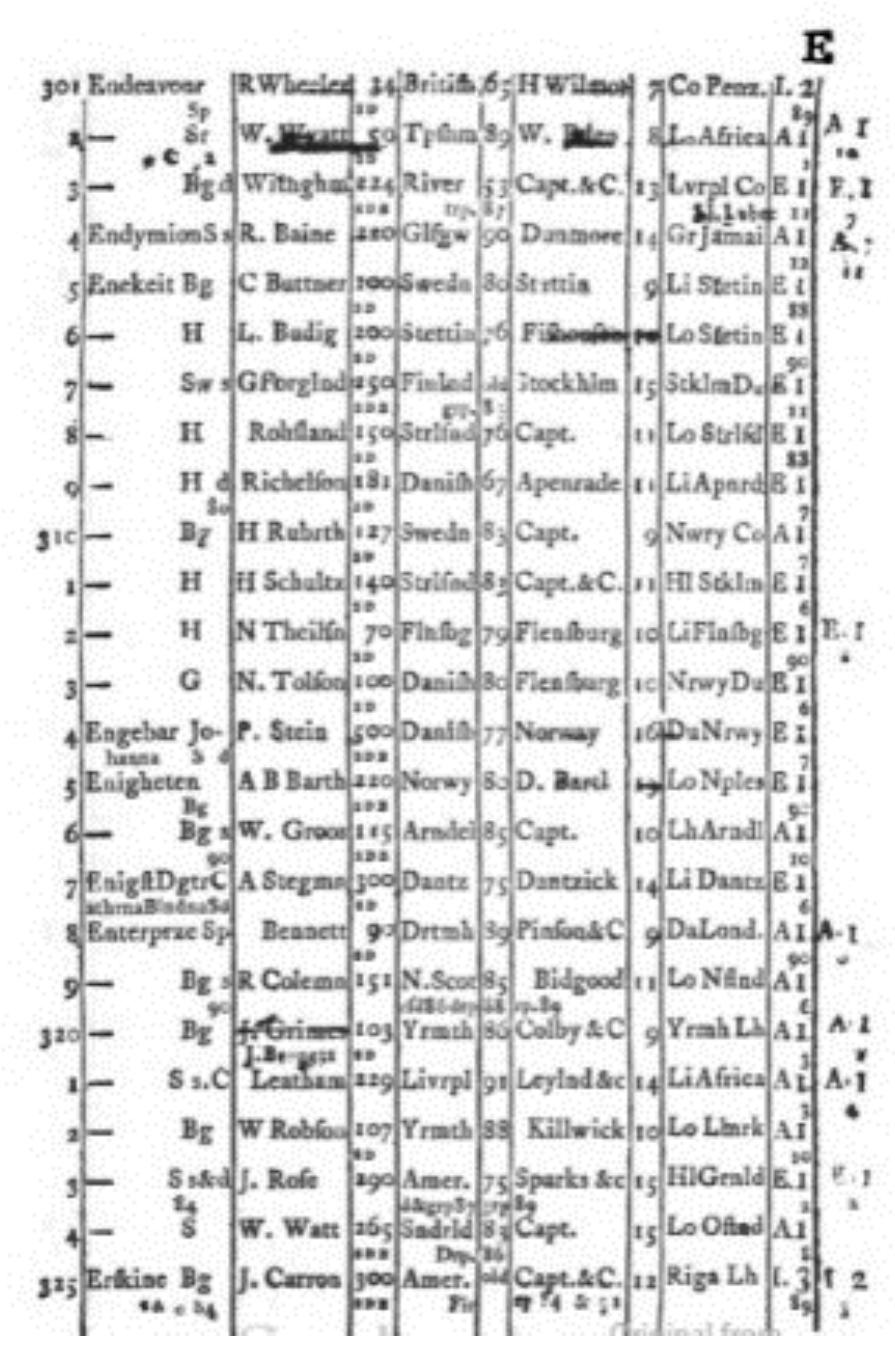 11 — lloyds register entry for the enterprise from 1792