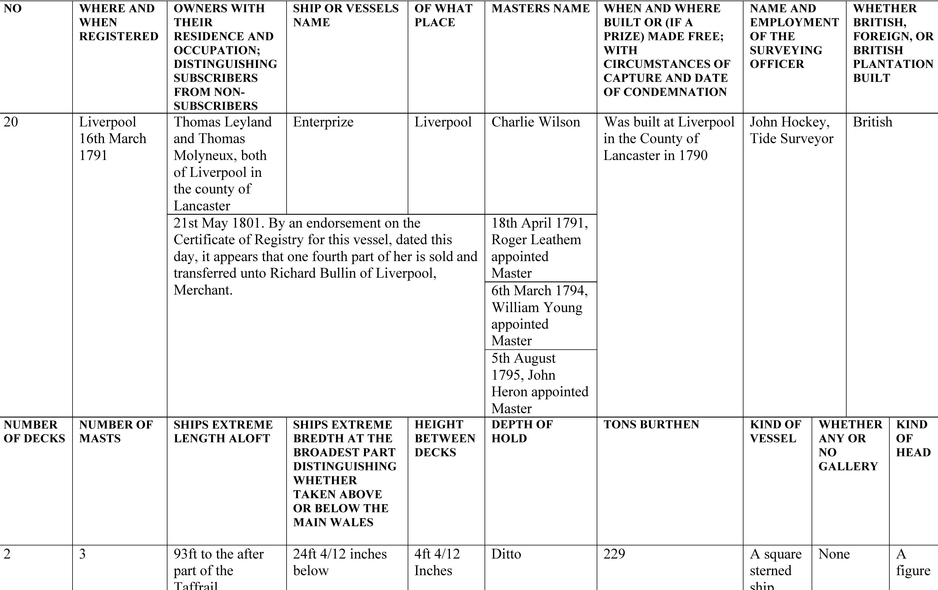 Table 11 - The Artefact Biography of a Slave Shipwreck - The