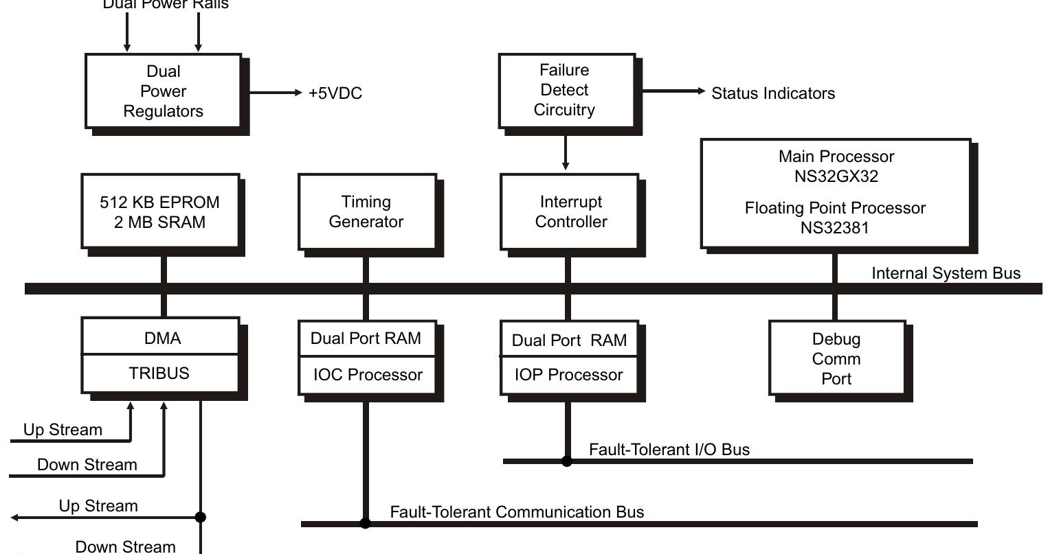 Figure 4 - Planning and Installation Guide for Tricon v9–v10