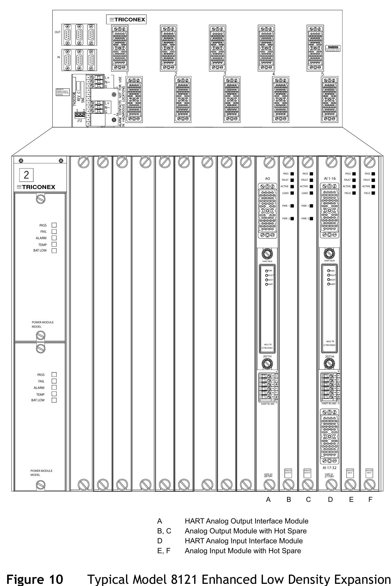 The model 8121 enhanced low density expansion chassis allows