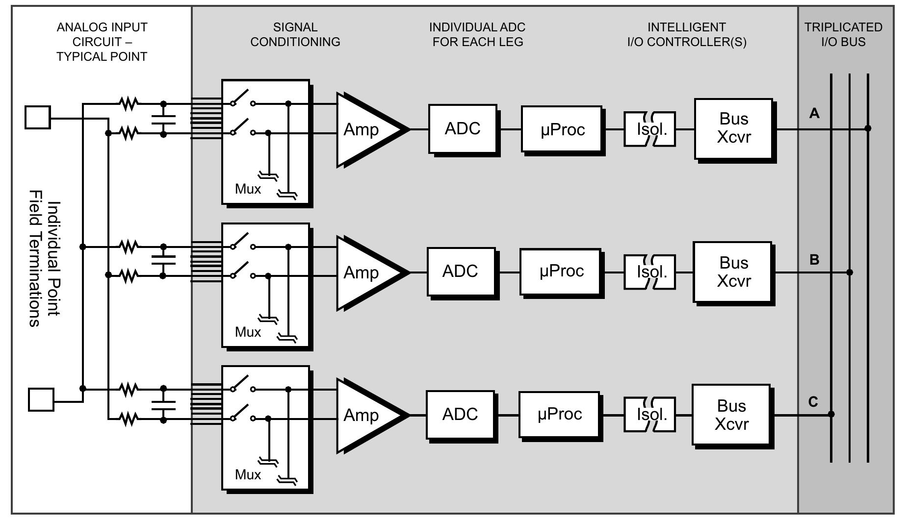 Figure 15 - Planning and Installation Guide for Tricon