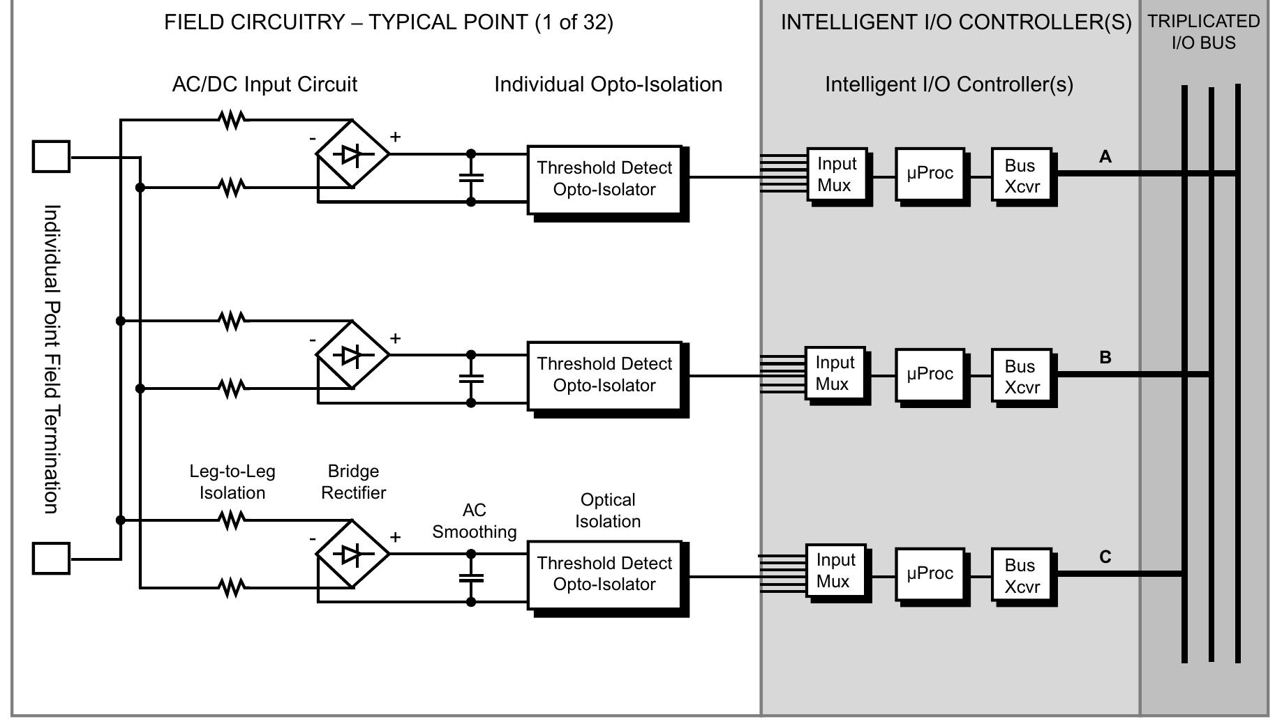 This figure is a simplified schematic for models 3501e and
