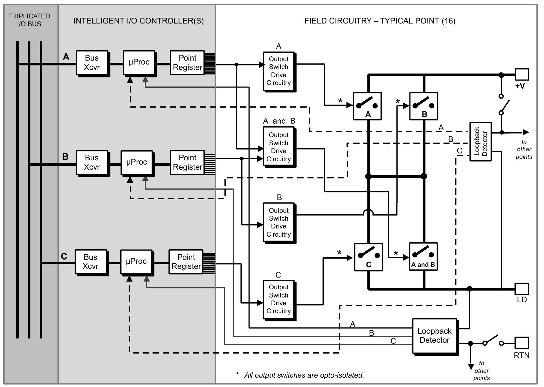 This figure is a simplified schematic for models 3623,
