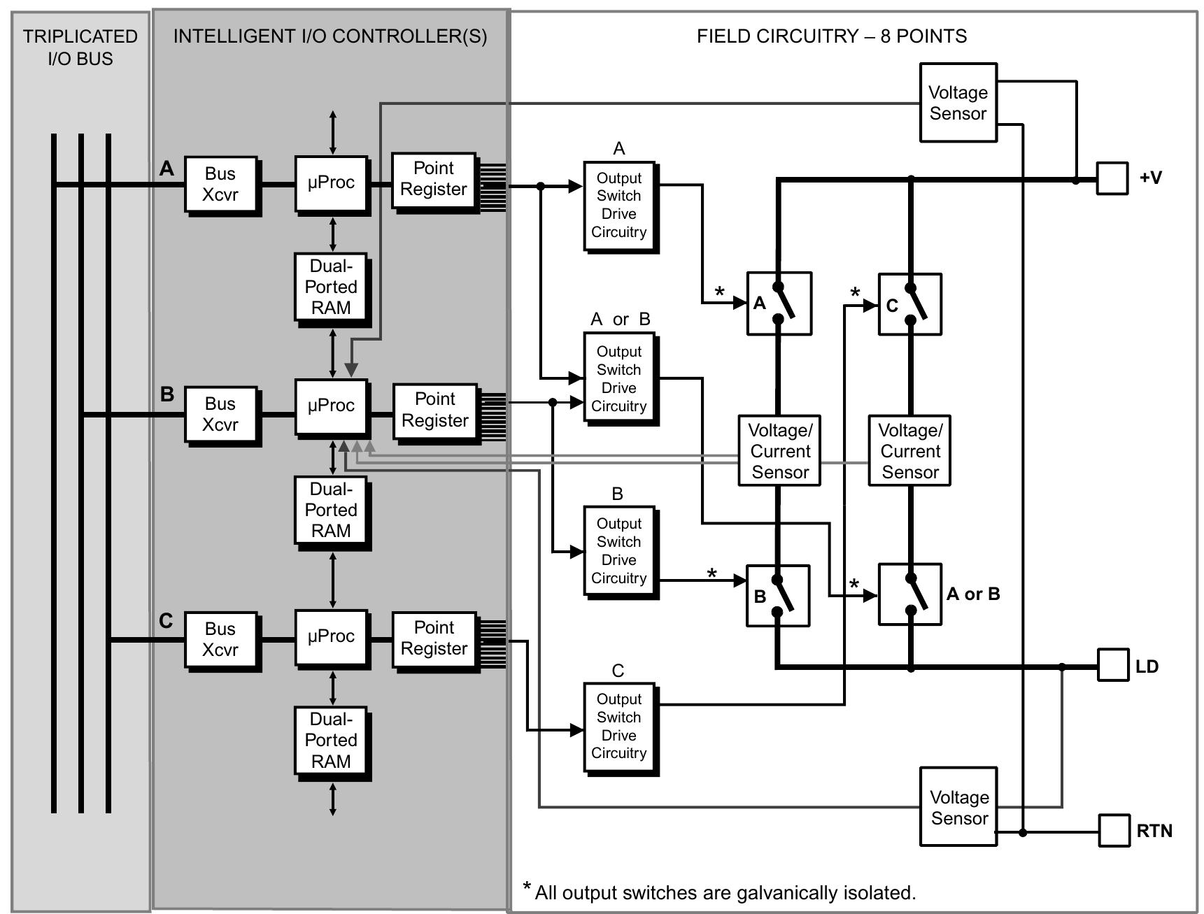 This figure is a simplified schematic for model 3611e, which