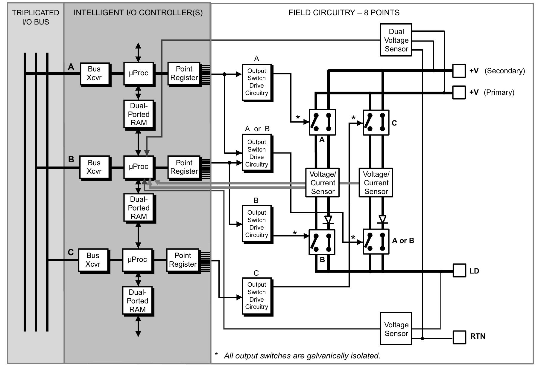 This figure is a simplified schematic for 8-point tmr