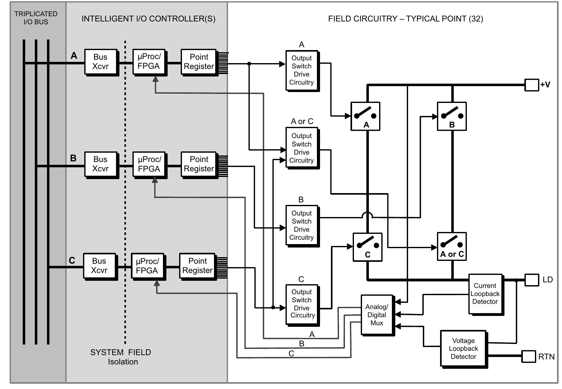 Figure 32 - Planning and Installation Guide for Tricon