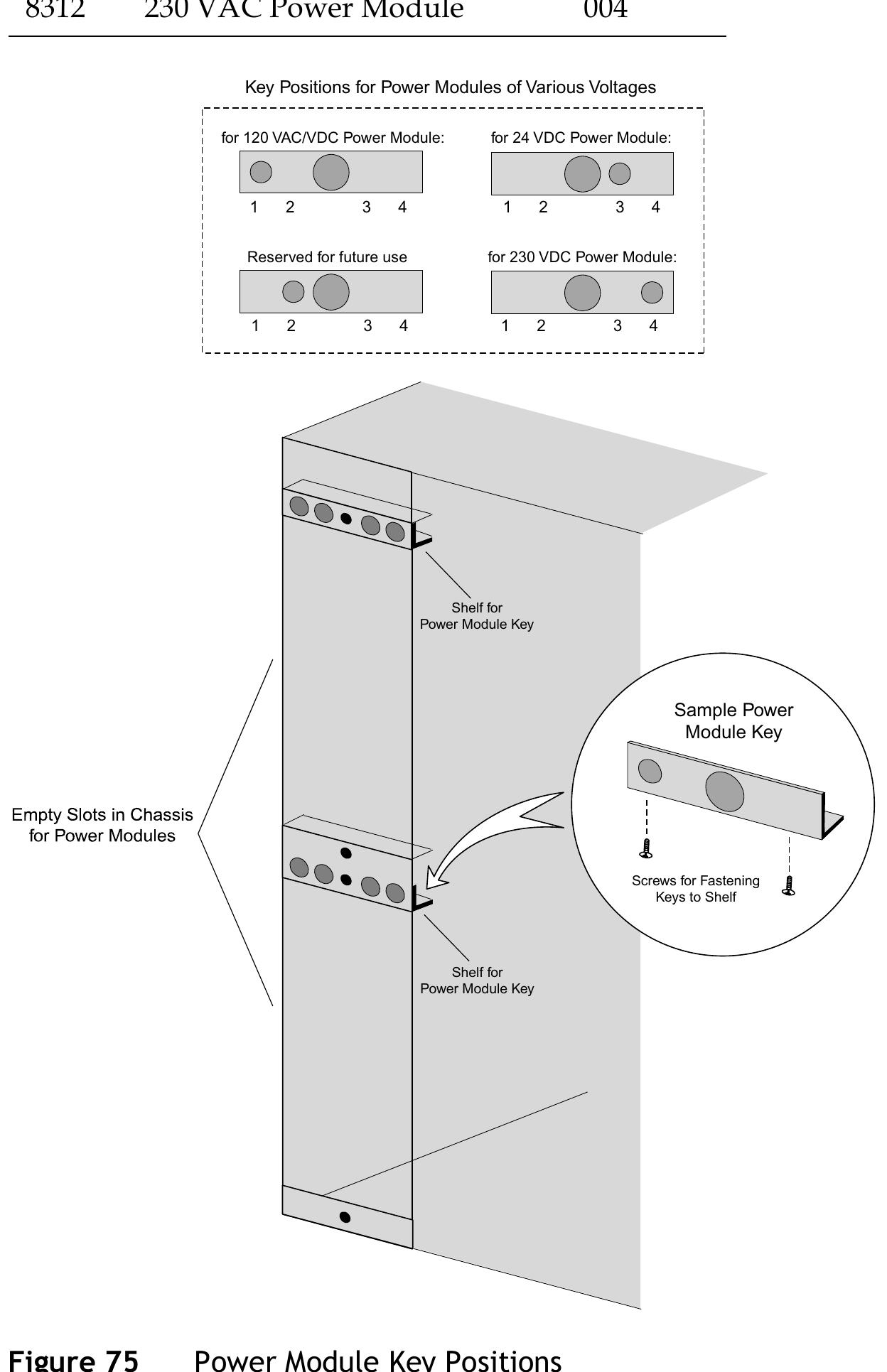 Figure 49 - Planning and Installation Guide for Tricon