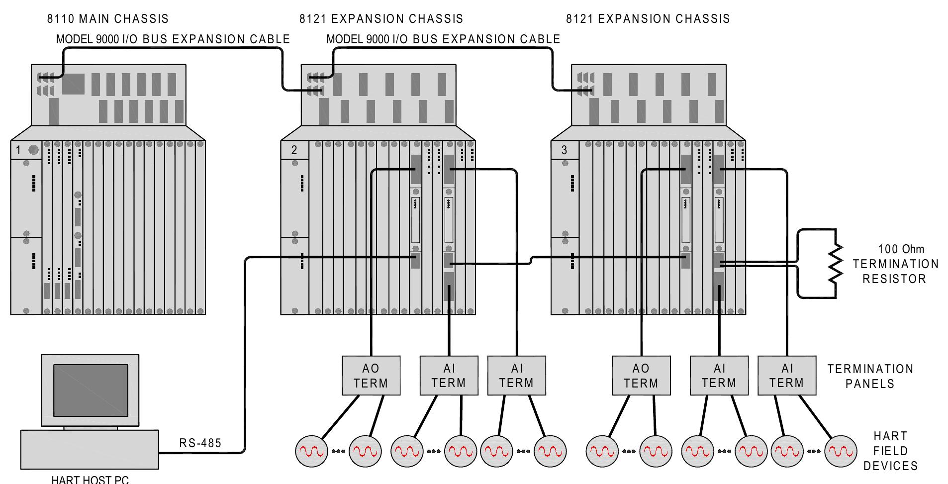 Figure 51 - Planning and Installation Guide for Tricon