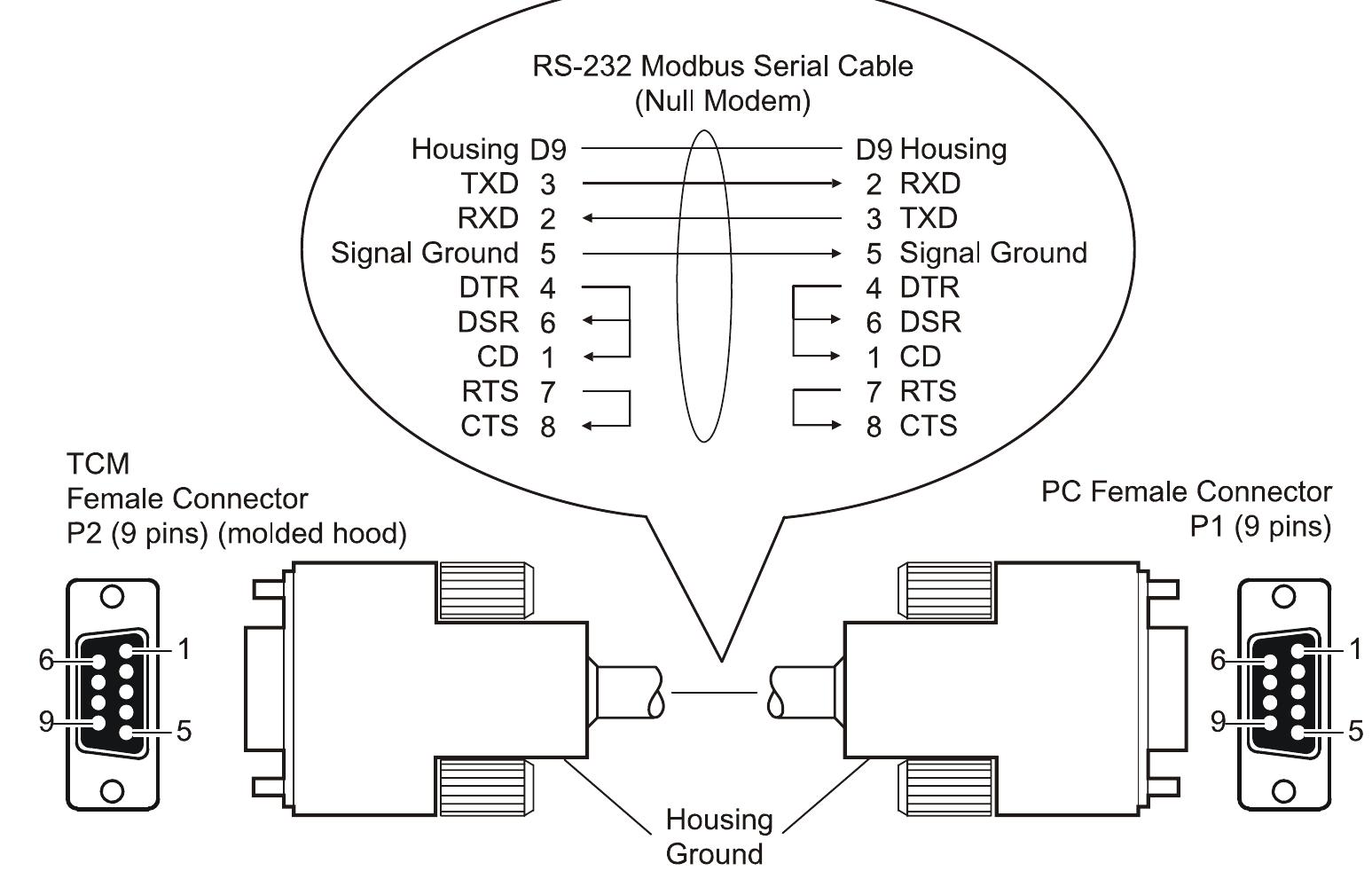 Rs-232 serial cable with db-9 connectors this figure depicts