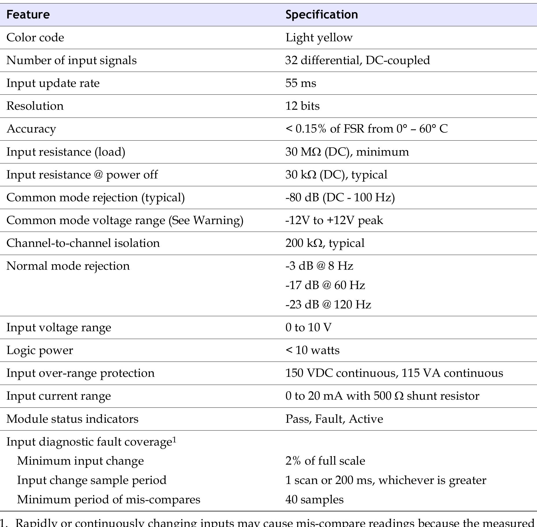 Able 13 3701 analog input specifications if the common-mode