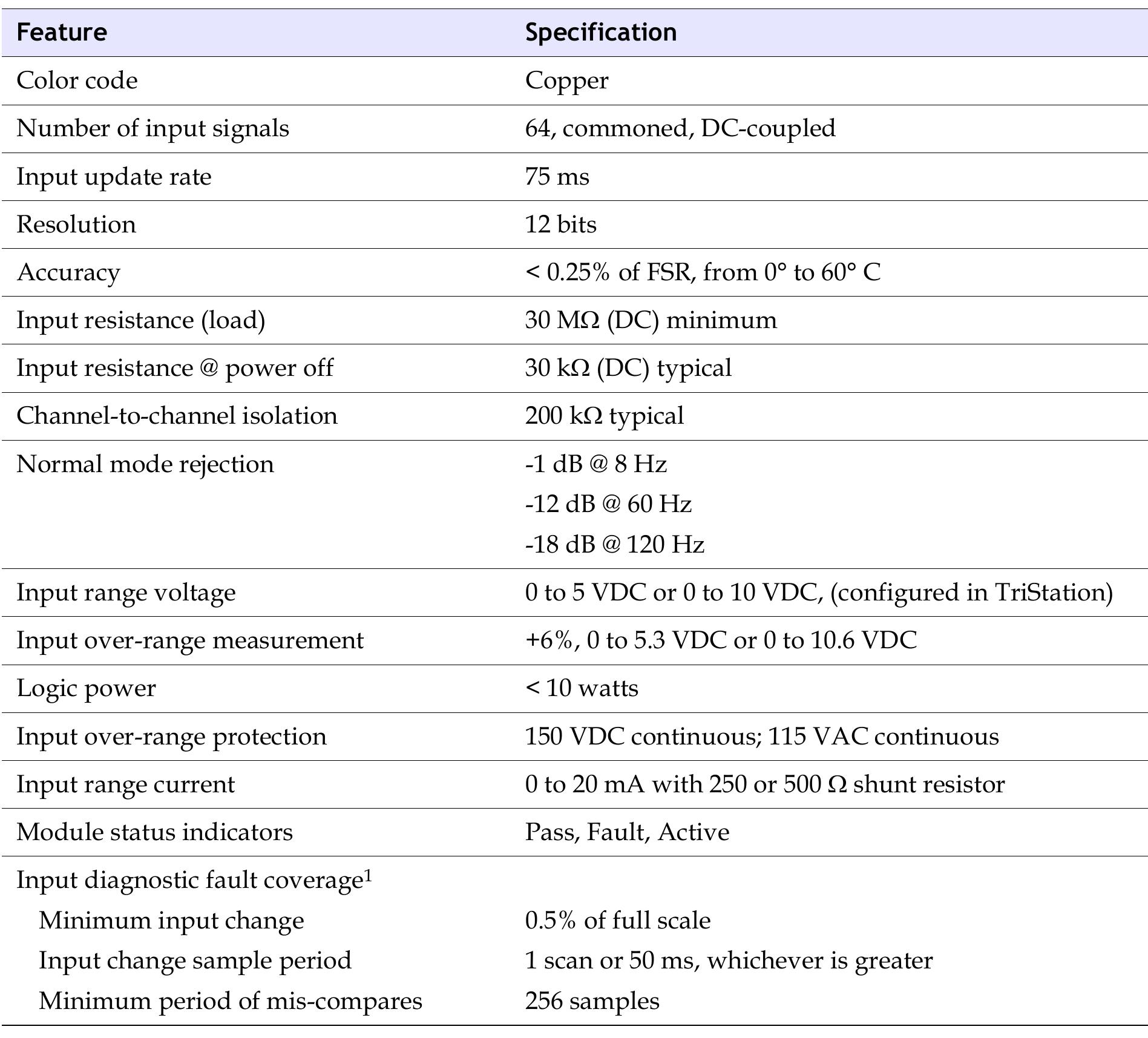 Ble 16 3704e analog input specifications
