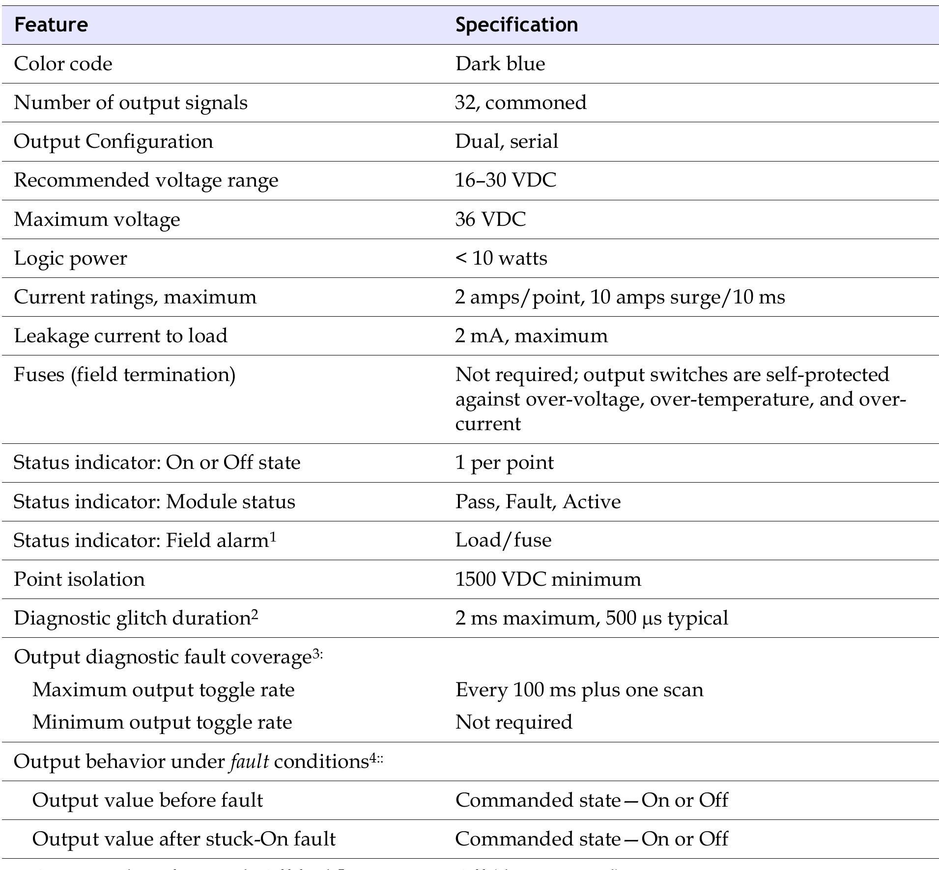 Ble 45 3664 and 3674 dual digital output specifications