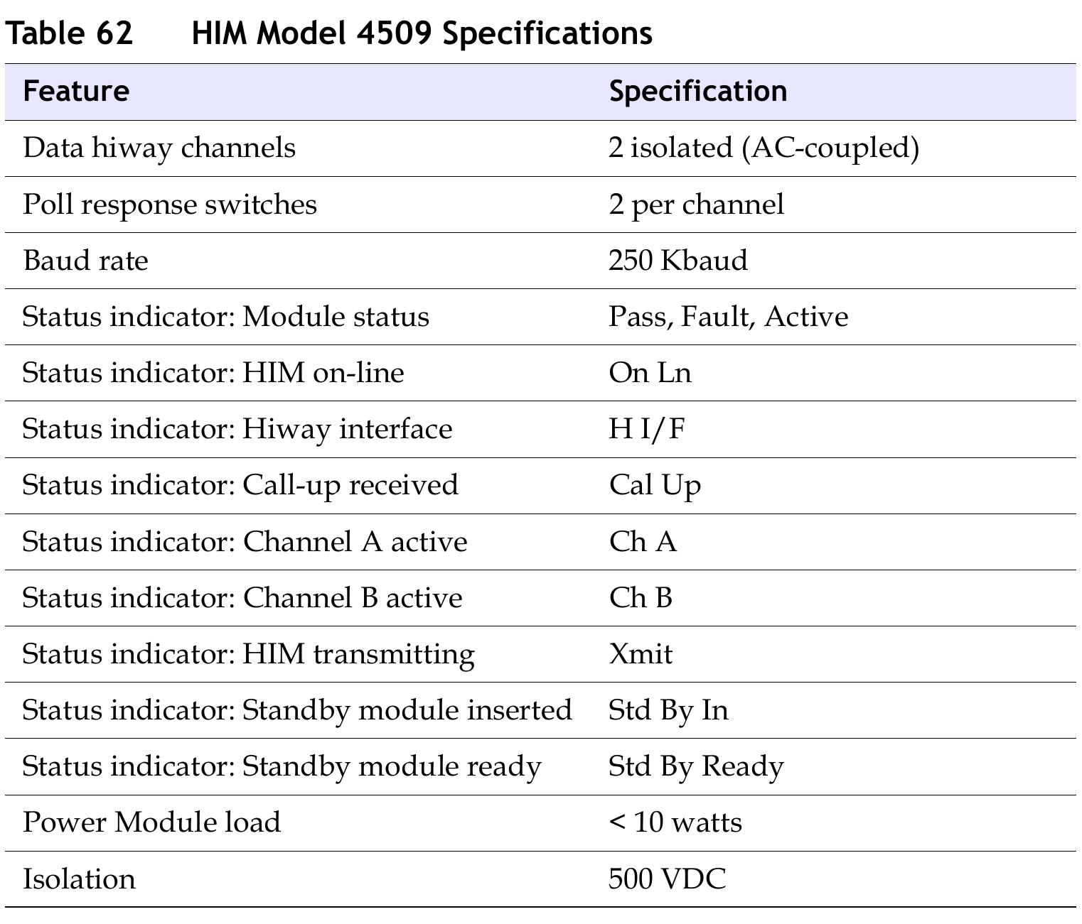 This table lists him model 4509 specifications.