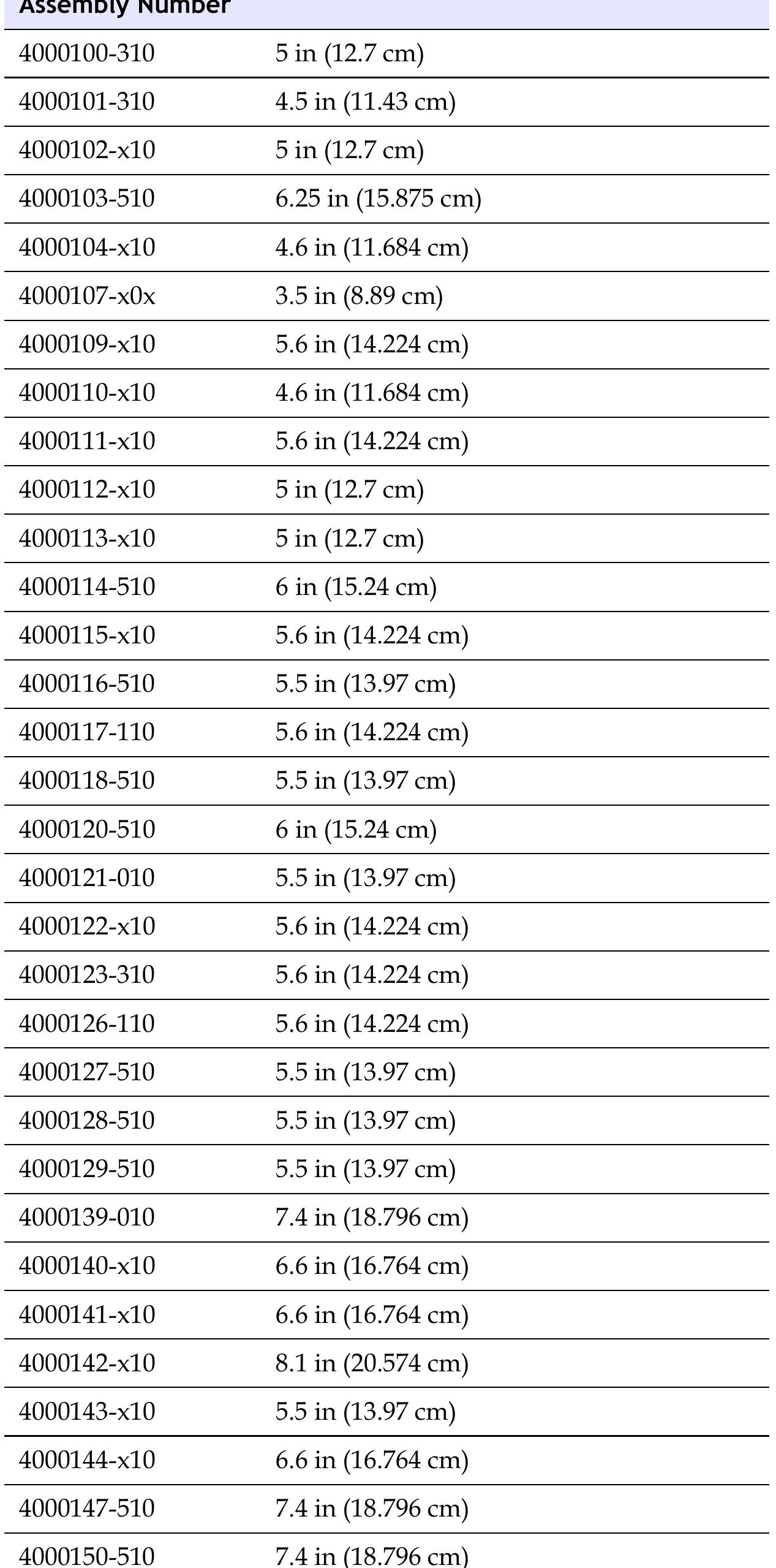Table 122 - Planning and Installation Guide for Tricon
