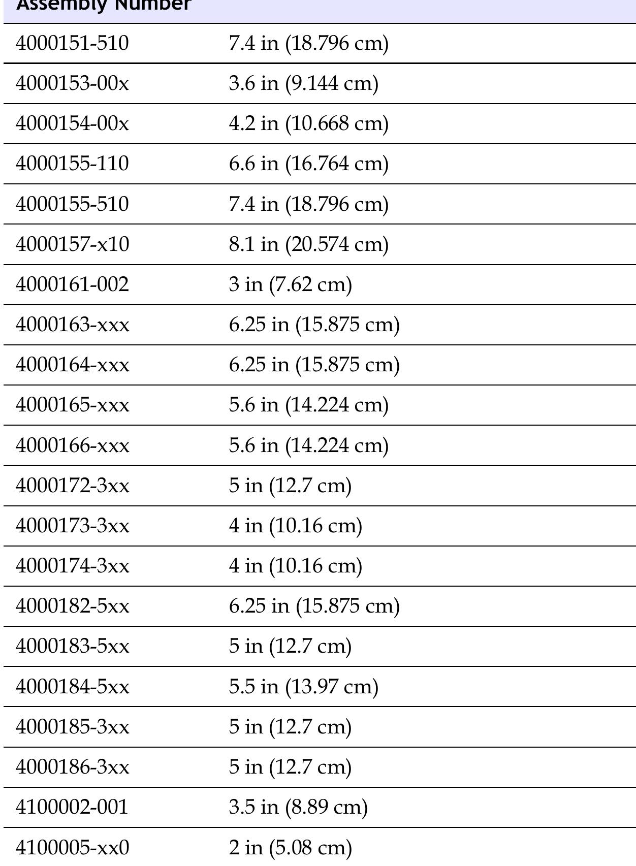 Table 123 - Planning and Installation Guide for Tricon