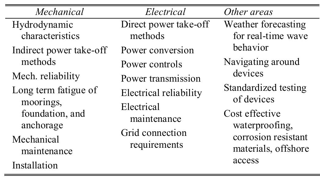 Classification of future wave energy research topics’