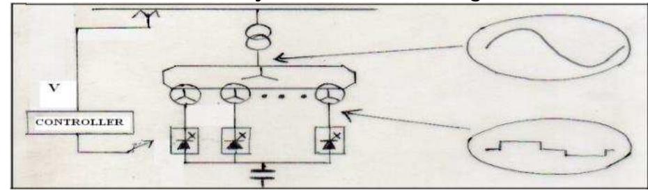 A single line diagram has shown in (figure 3.1) (d-statcom)