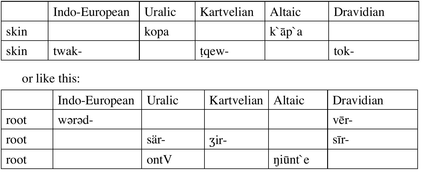 (PDF) Lexicostatistics as a basis for language classification ...