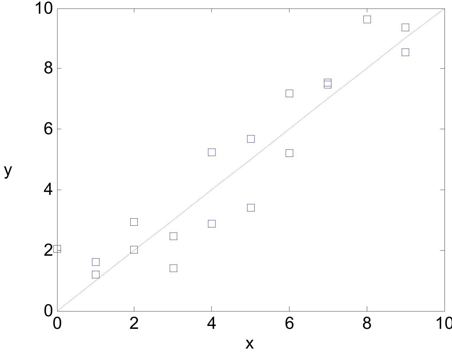 Figure 3 - Automatic Plastic Bottle Classification System