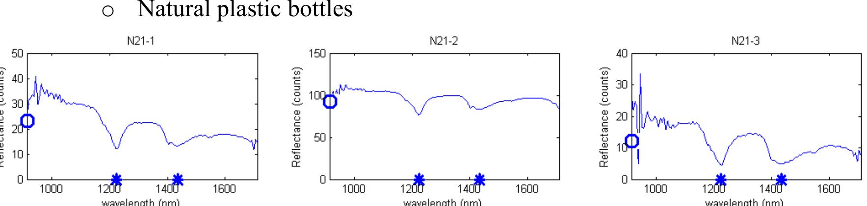Figure 33 - Automatic Plastic Bottle Classification System
