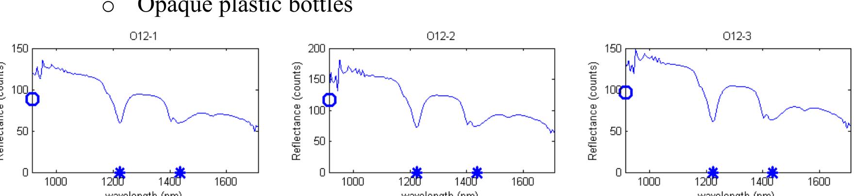 Figure 34 - Automatic Plastic Bottle Classification System
