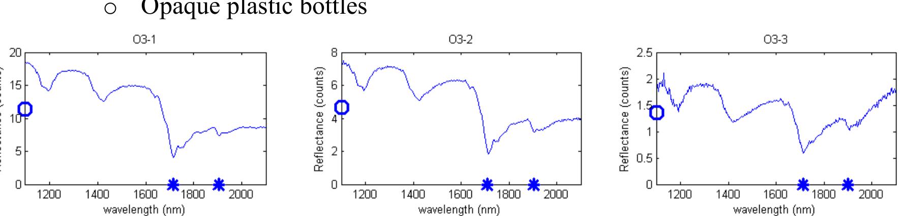 Figure 37 - Automatic Plastic Bottle Classification System