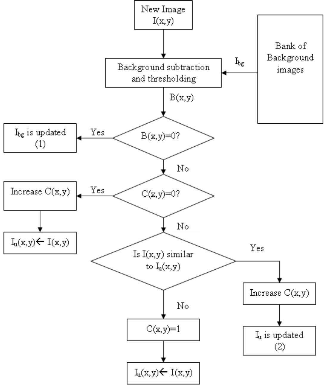 Figure 79 - Automatic Plastic Bottle Classification System
