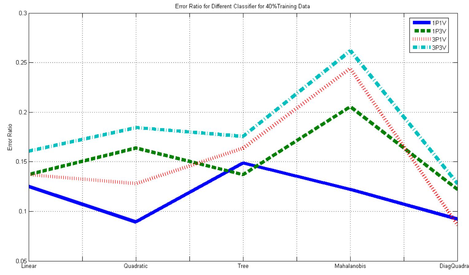 Figure 83 - Automatic Plastic Bottle Classification System