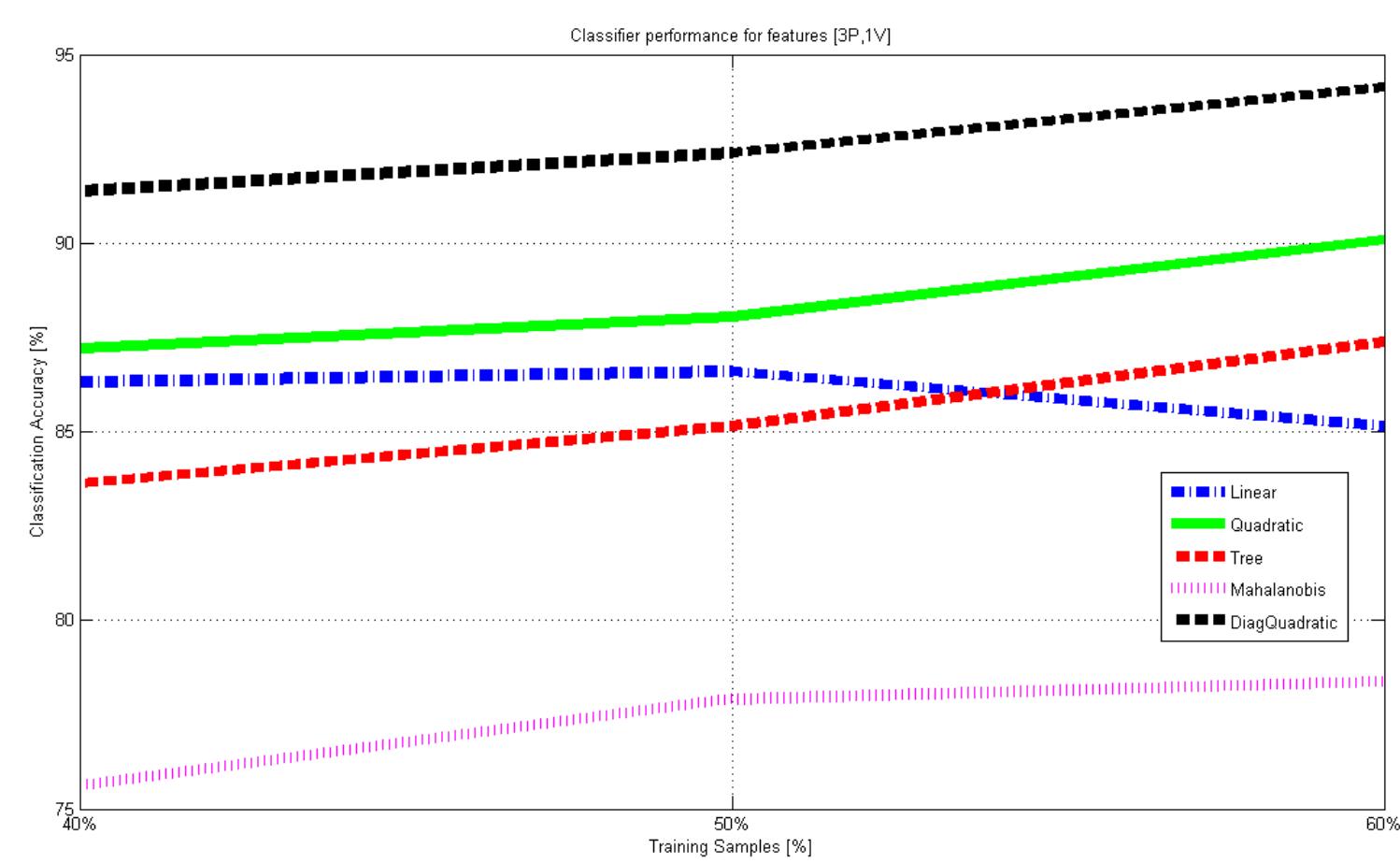 Figure 86 - Automatic Plastic Bottle Classification System