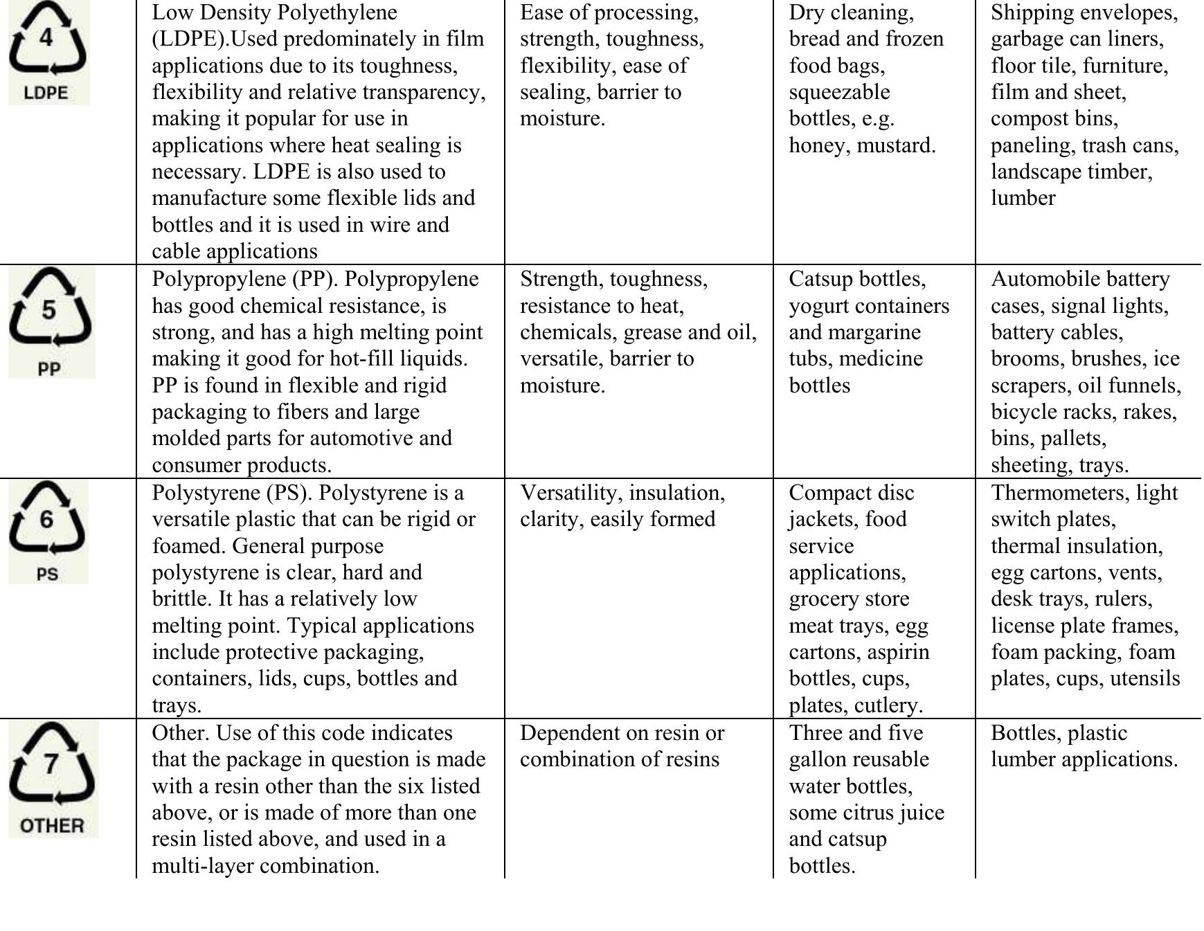 Table 2 - Automatic Plastic Bottle Classification System for