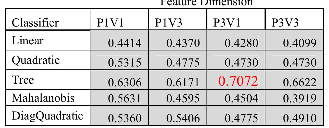 Table 7 - Automatic Plastic Bottle Classification System for