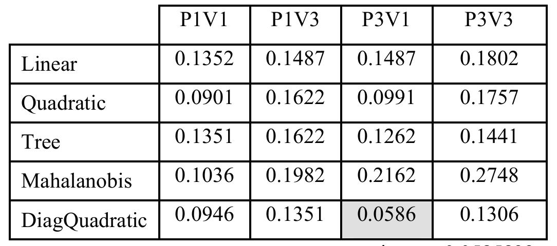 Table 18 - Automatic Plastic Bottle Classification System