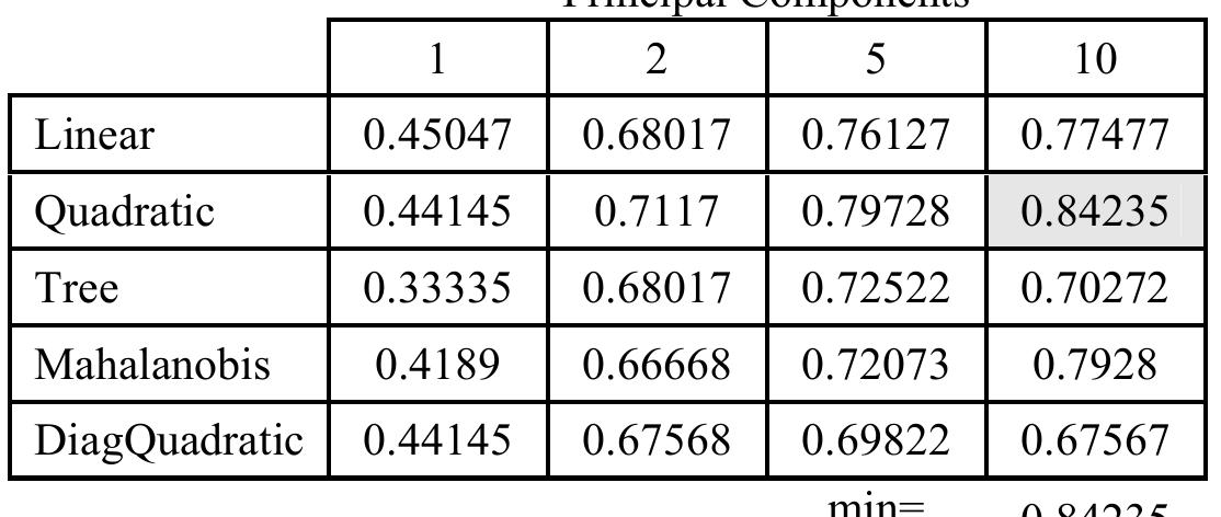 Table 28 - Automatic Plastic Bottle Classification System