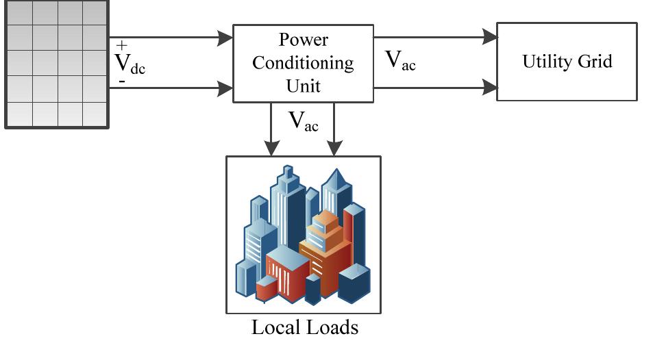 Simplified diagram of the grid-connected pv system. to