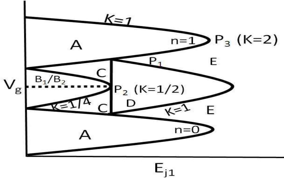 Quantum phase diagram (fy: vs. v,) of the sqd array. a is