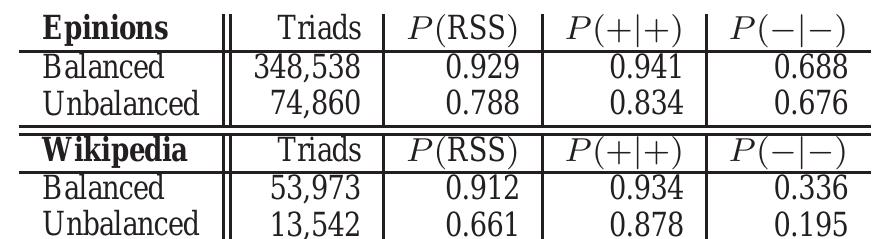 Edge reciprocation in balanced and unbalanced triads. tri-
