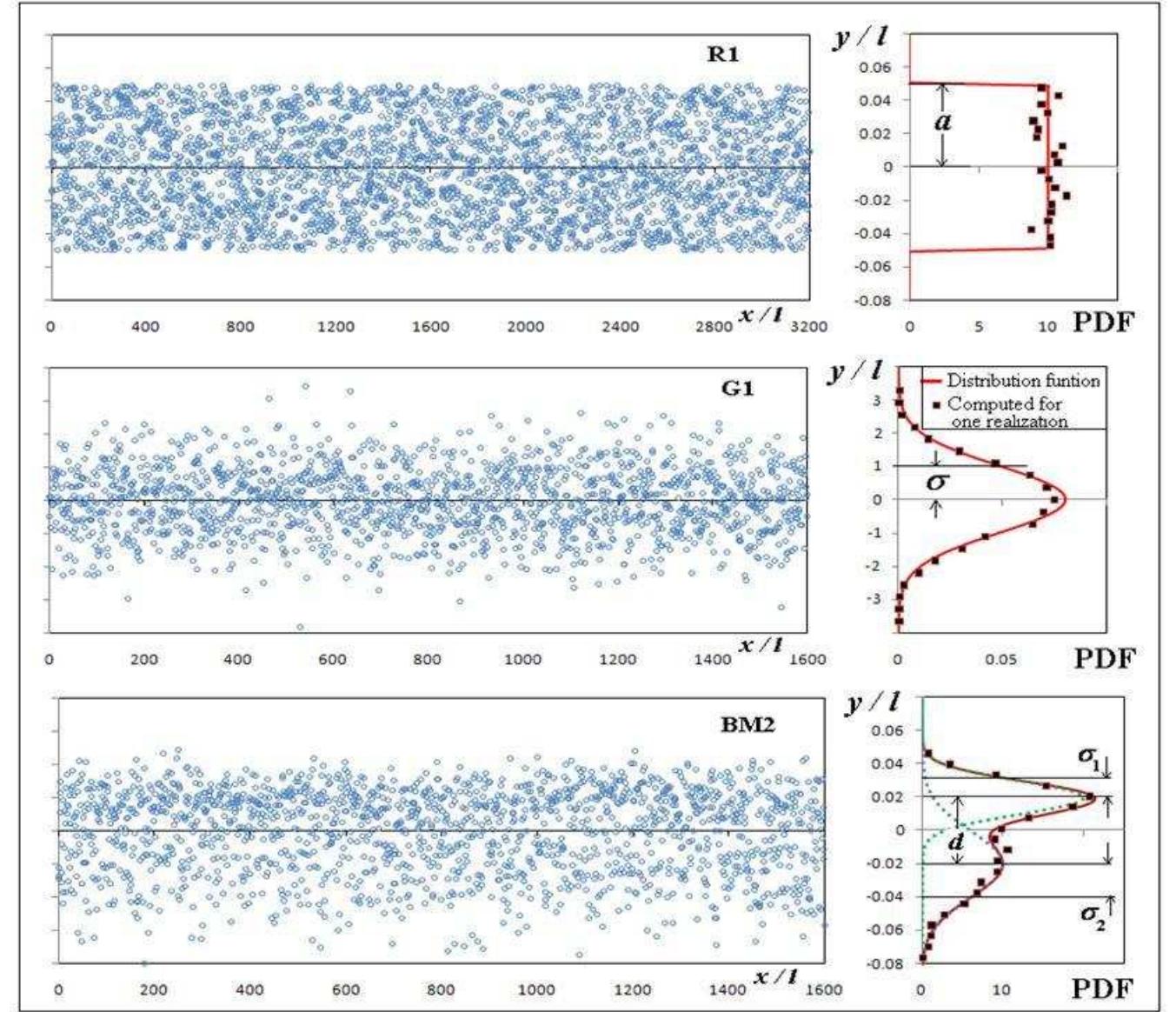 28, sample initial conditions and respective pdfs. note that