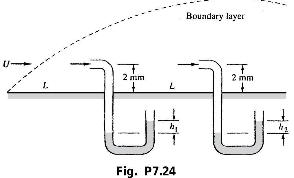 (PDF) Chapter 7 Flow Past Immersed Bodies