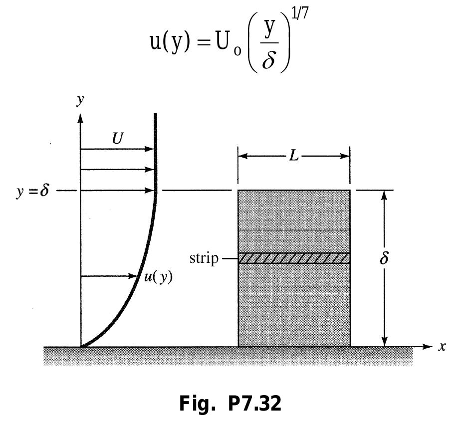 Figure 8 - Chapter 7 Flow Past Immersed Bodies