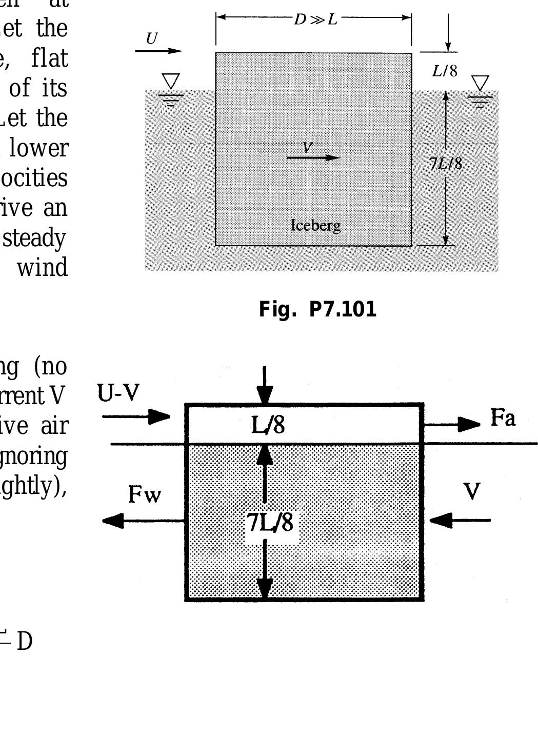Figure 23 - Chapter 7 Flow Past Immersed Bodies