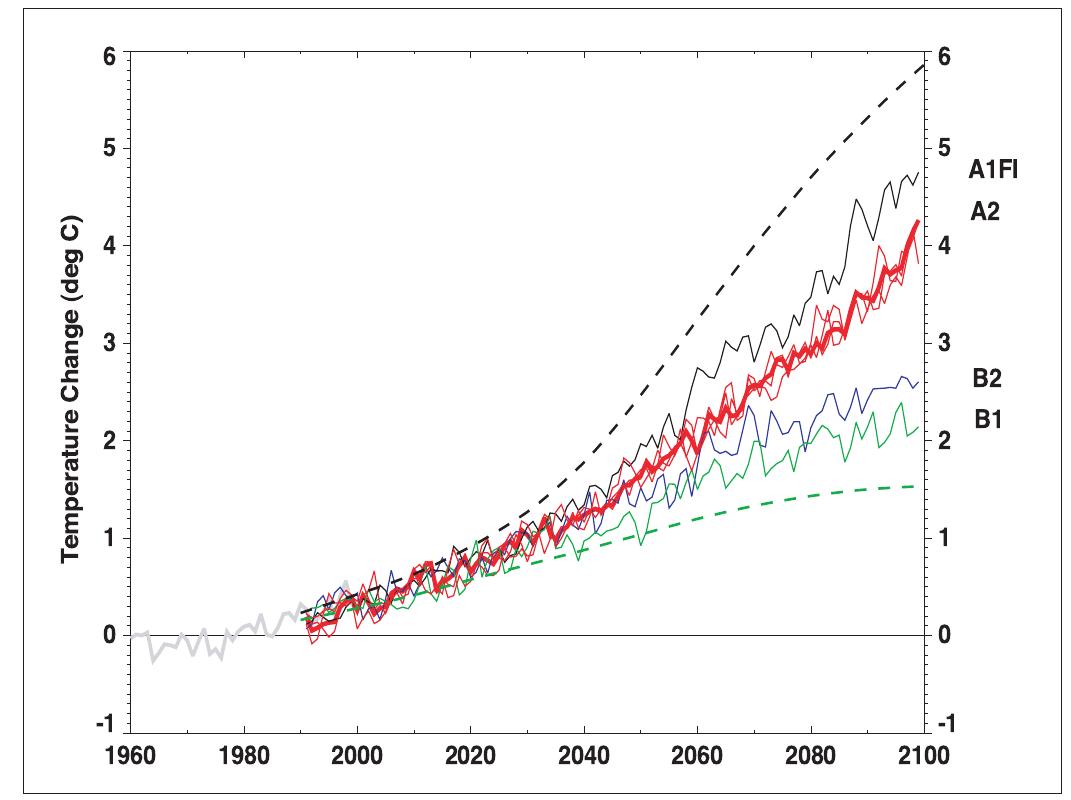 Annual global-average surface air temperature anomalies from